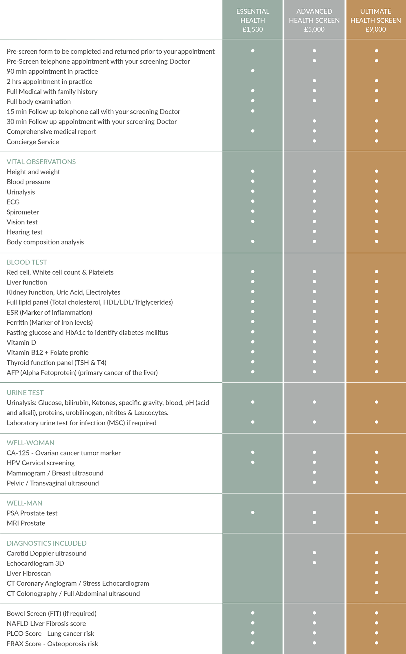 Advanced Health Screening