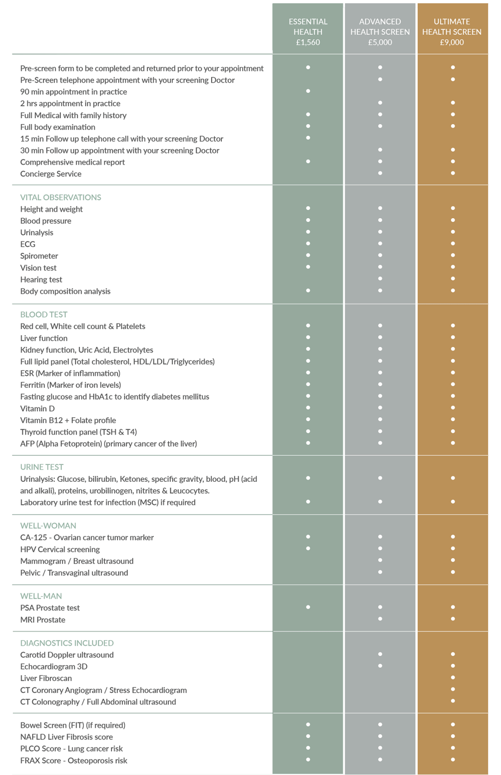 Essential Health Screen
